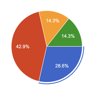 SBN Data Governance Day - New Name