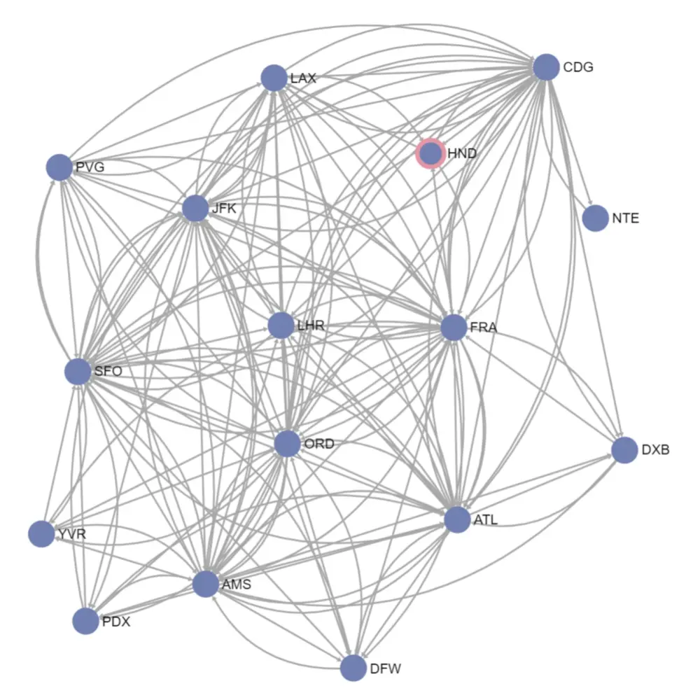 Early Adopter Care Program for Knowledge Graph Engine.